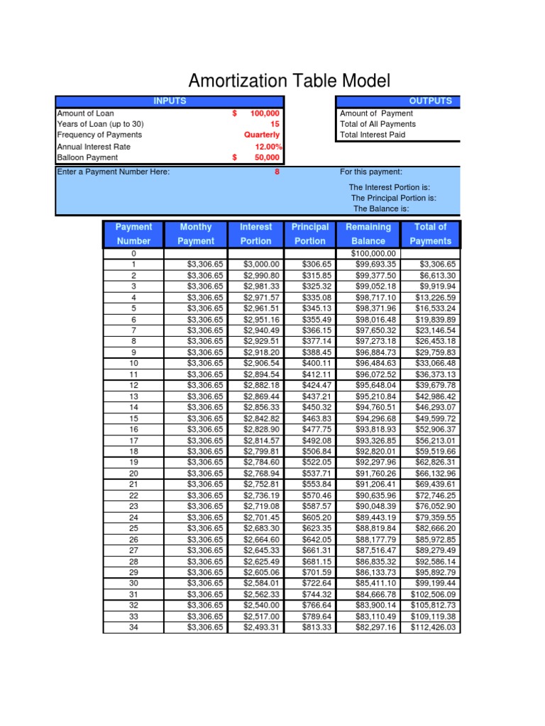 Amortization Table Model: Outputs Inputs | PDF | Financial Economics ...