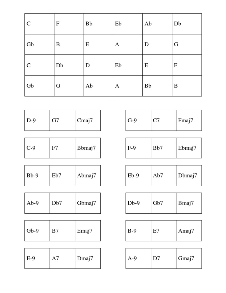 Practice Chart | PDF