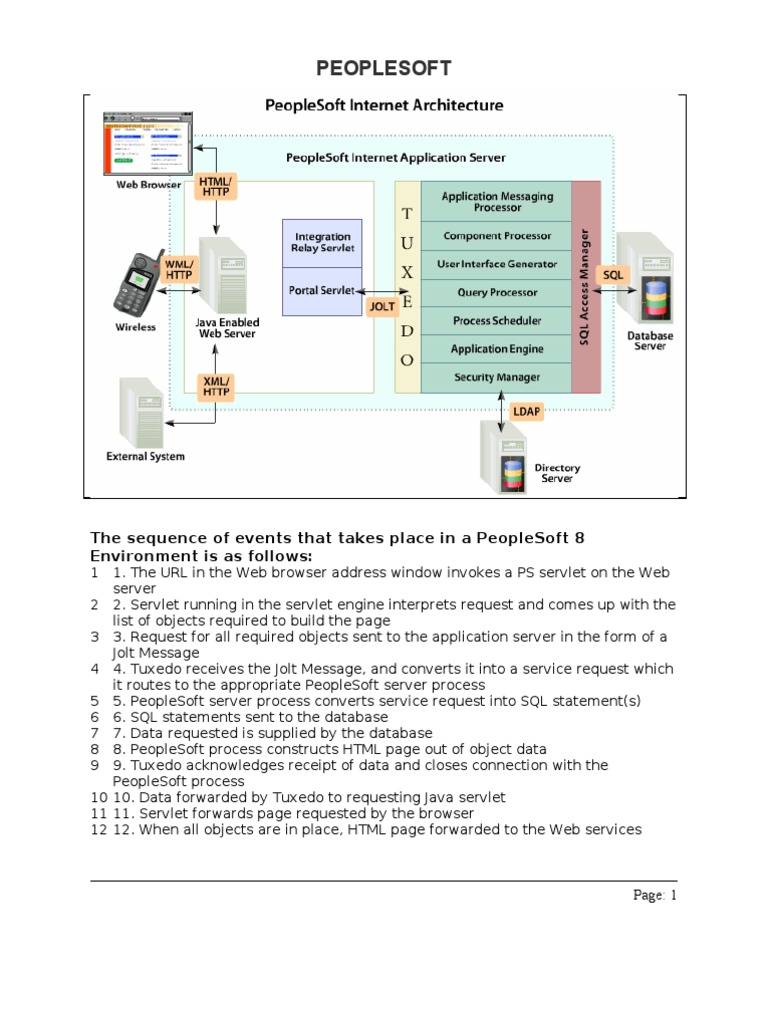Home New PeopleSoft QA | PDF | Class (Computer Programming) | Web Server