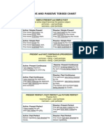 Active and Passive Tenses Chart | PDF | Onomastics | Linguistic Typology