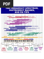 Instrument Frequencies: Audio Frequency Charts | PDF | Musical ...