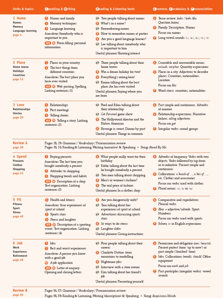 New Inside Out Pre-Intermediate CM | PDF | Verb | Adverb