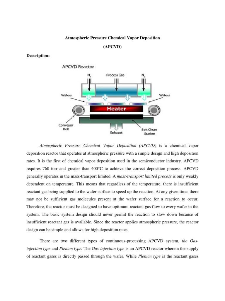 Atmospheric Pressure Chemical Deposition | Silicon Dioxide | Chemical ...
