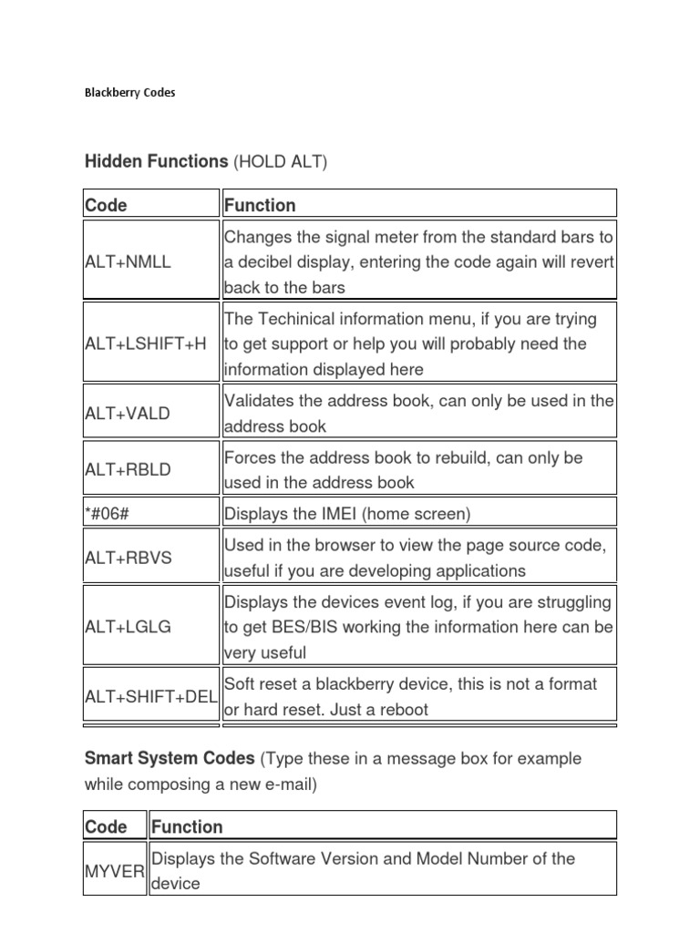 Blackberry Codes | PDF | Blackberry | Telecommunications