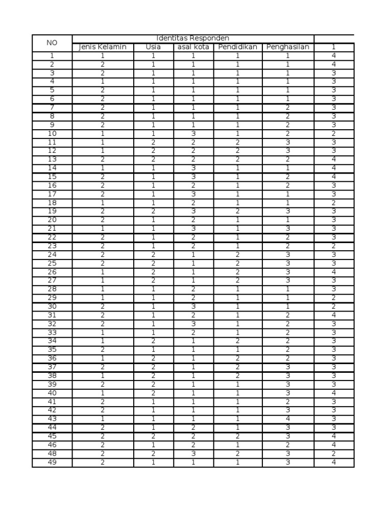 Tabel Induk | PDF | Pemasaran | Ekonomi Bisnis
