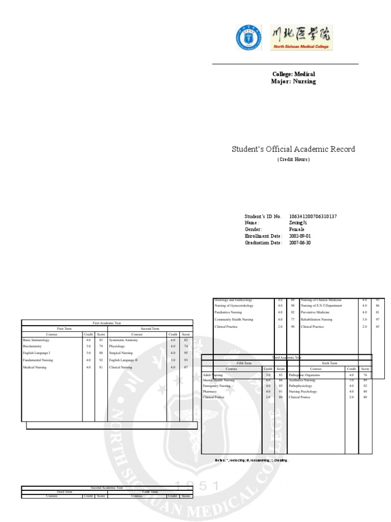 Student's Official Academic Record: College: Medical Major: Nursing | PDF
