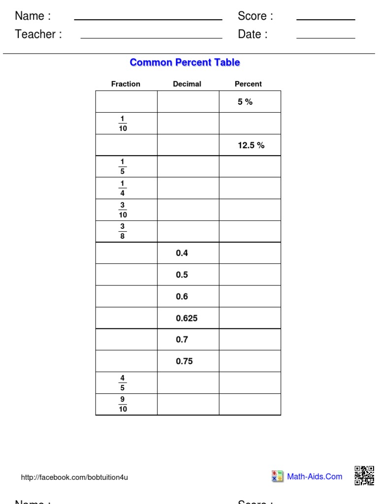 Percent Common Table | PDF | Notation | Encodings