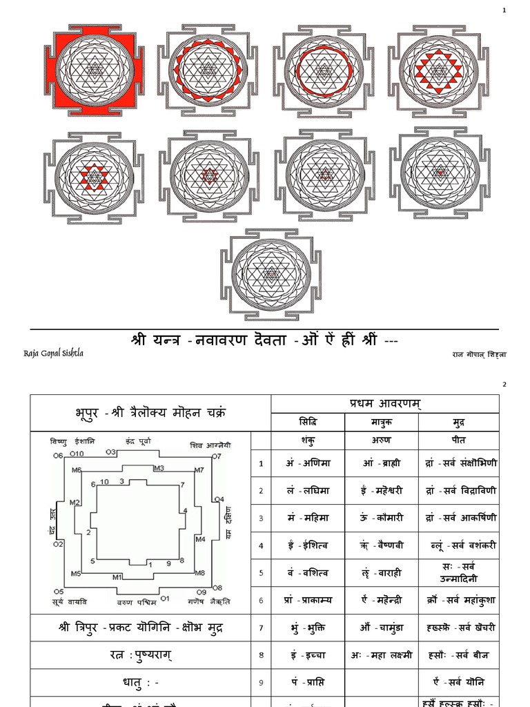 Sri Chakra | PDF