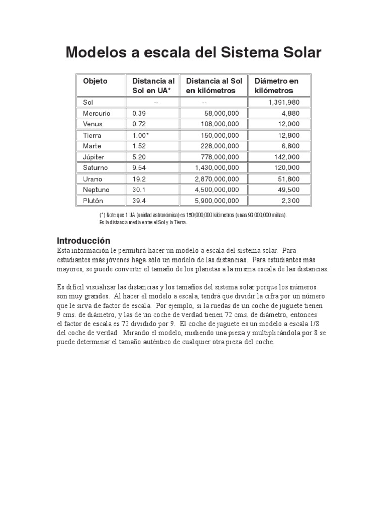 Modelos a Escala del Sistema Solar | PDF | Unidad Astronómica | Sistema ...