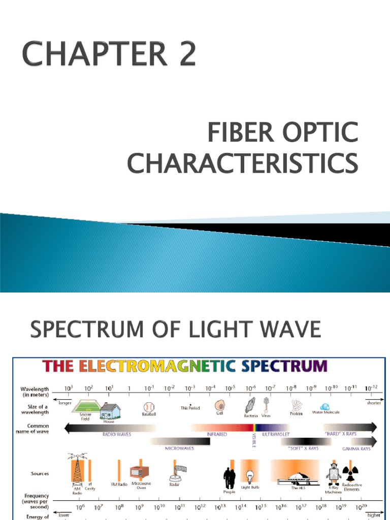 Fiber Optic Characteristics | PDF | Waves | Light