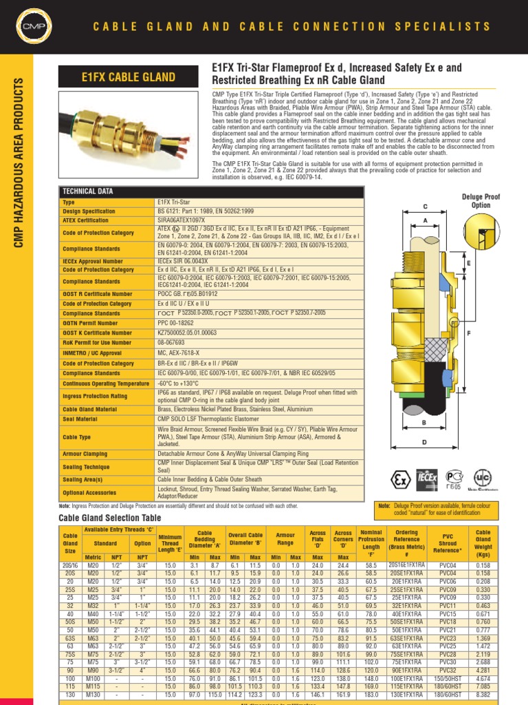 CMP E1FX Flameproof ATEX Cable Glands For Galvanised Steel Wire Braided Cables (GSWB) | PDF ...