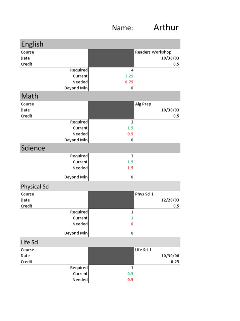 Sample Visual Transcript | PDF | Physical Education | Science