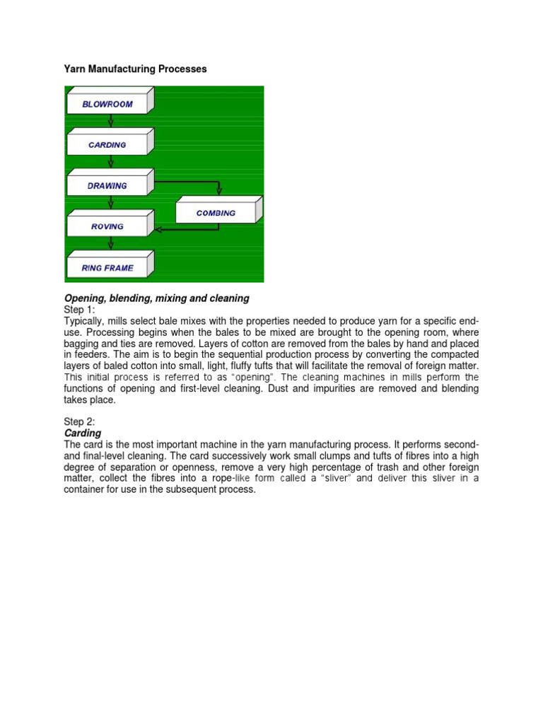 Yarn Manufacturing Processes | PDF | Spinning (Textiles) | Yarn
