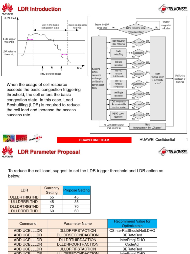 LDR Introduction: HUAWEI Confidential 1 | PDF