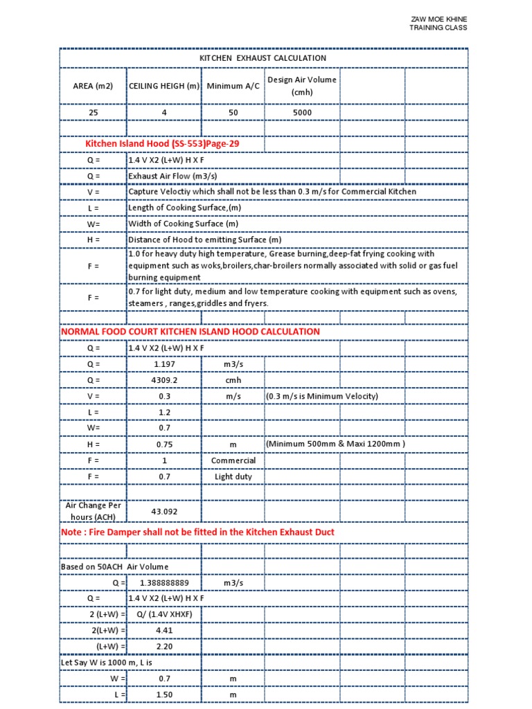 Kitchen Exhaust Calculation Guide | PDF