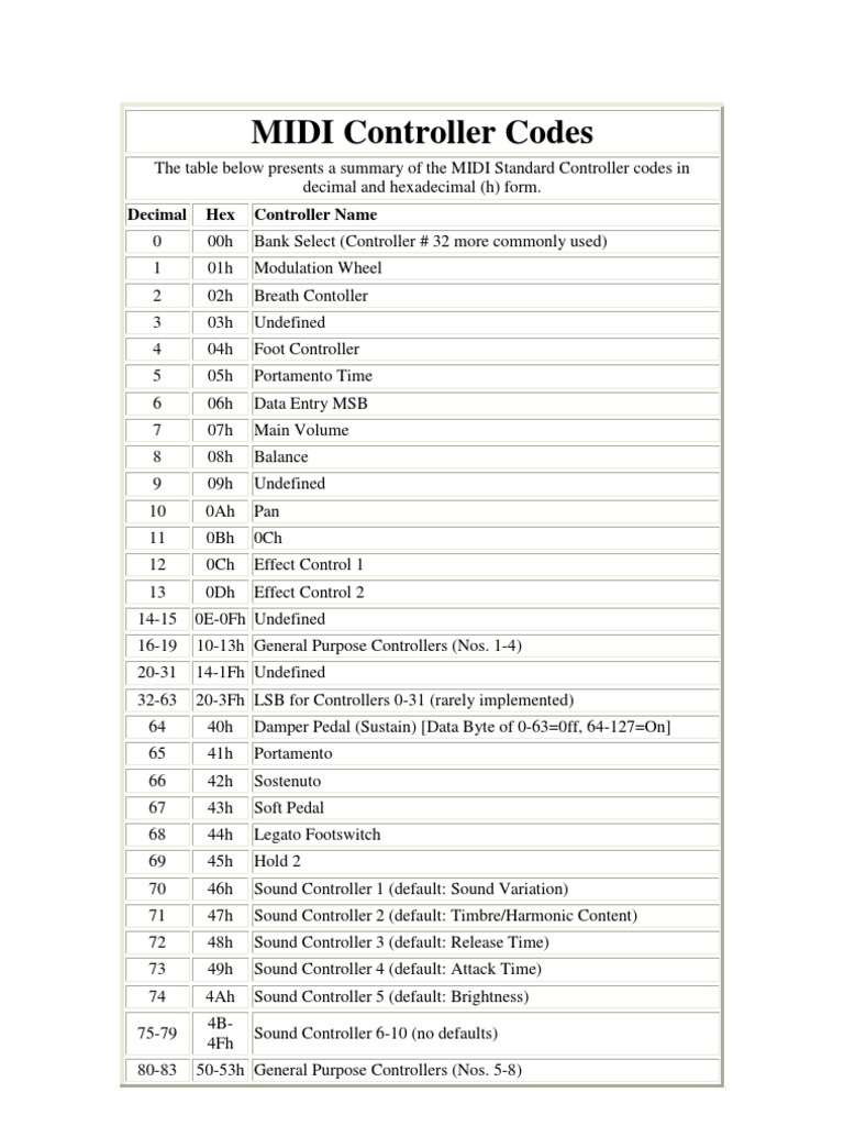 Midi Controller Codes | PDF