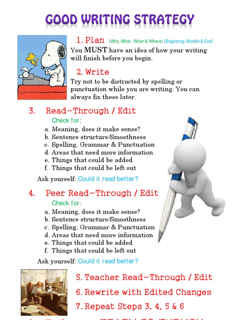 Writing Strategy Poster | PDF