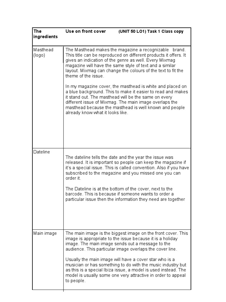 The Ingredients Use On Front Cover: (UNIT 50 LO1) Task 1 Class | Download Free PDF | Barcode ...