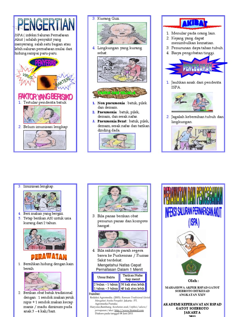 Ispa Leaflet Anak