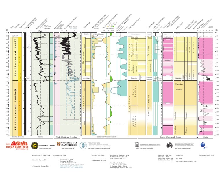 Quaternary Chart | PDF | Pleistocene | Quaternary