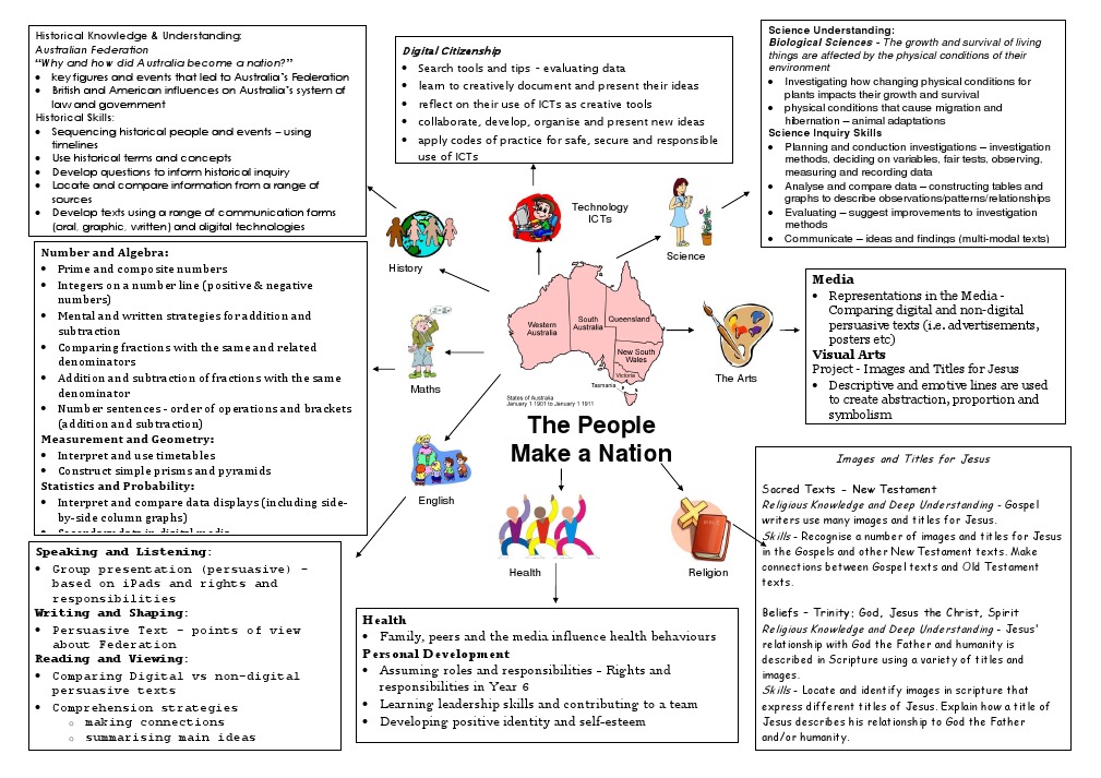 Term 1 Overview | PDF | Jesus | Fraction (Mathematics)