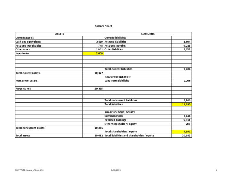 Balance Sheet Example | PDF