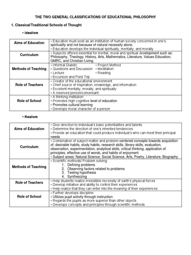 Educational Philosophy Types | PDF | Curriculum | Philosophy Of Education