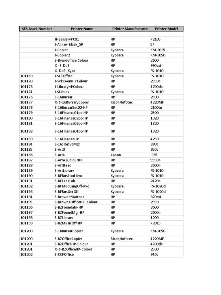 Printer Inventory and Locations List | PDF | Hewlett Packard | Printer ...