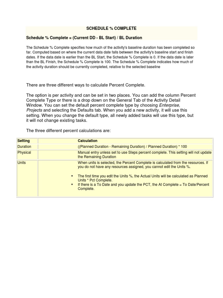 Schedule % Complete Schedule % Complete (Current DD - BL Start) / BL ...
