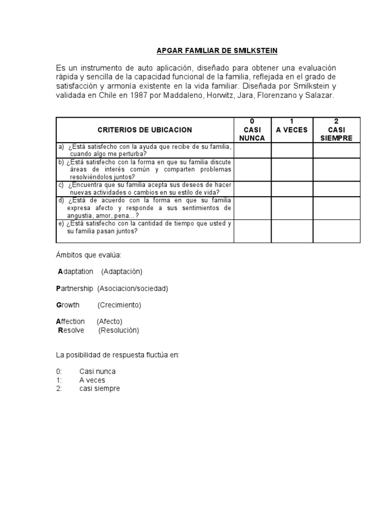 Apgar Familiar de Smilkstein | PDF