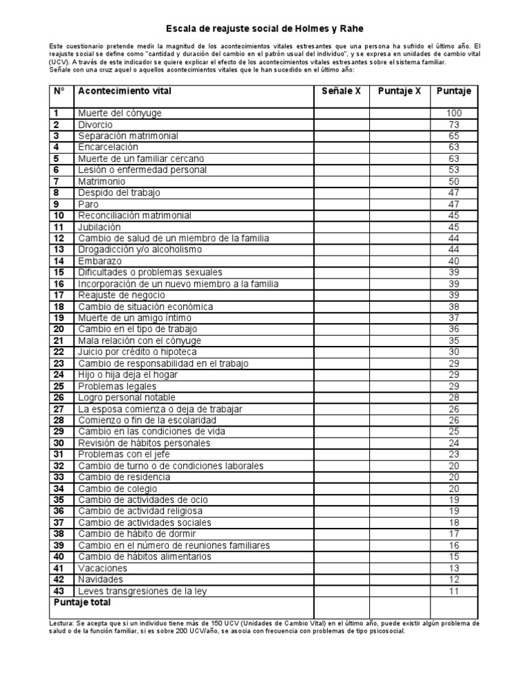 Escala de Reajuste Social de Holmes y Rahe