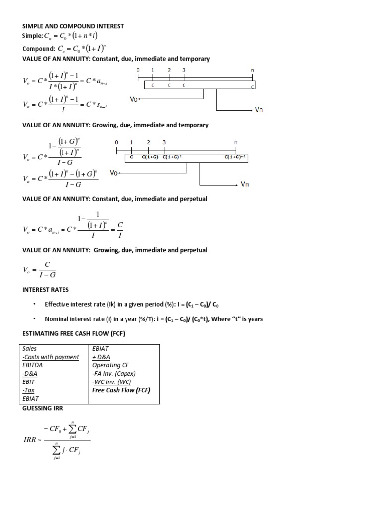 Valuation Formulas Overview | PDF