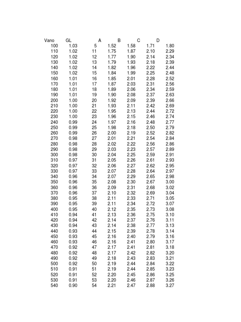 Iec 60826 | PDF | Technologie et ingénierie