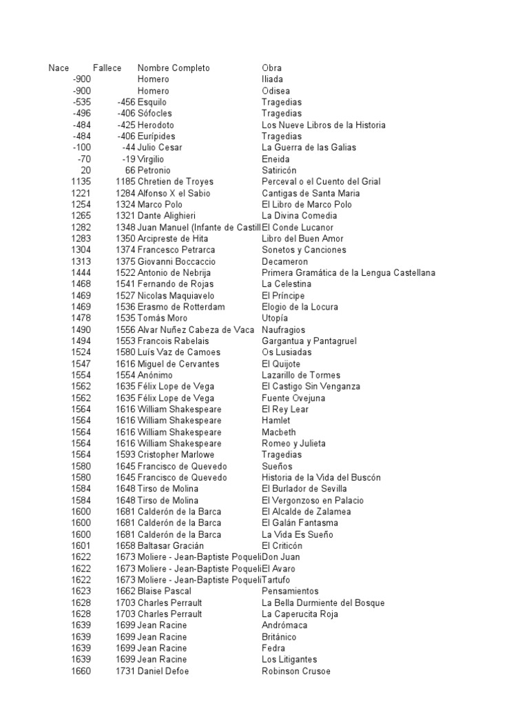 Gran lista bastante completa de los LITERATURA Clásicos Universales de ...