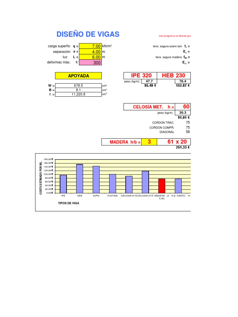 Diseño De Vigas Pdf Ingeniería De Edificación Materiales De