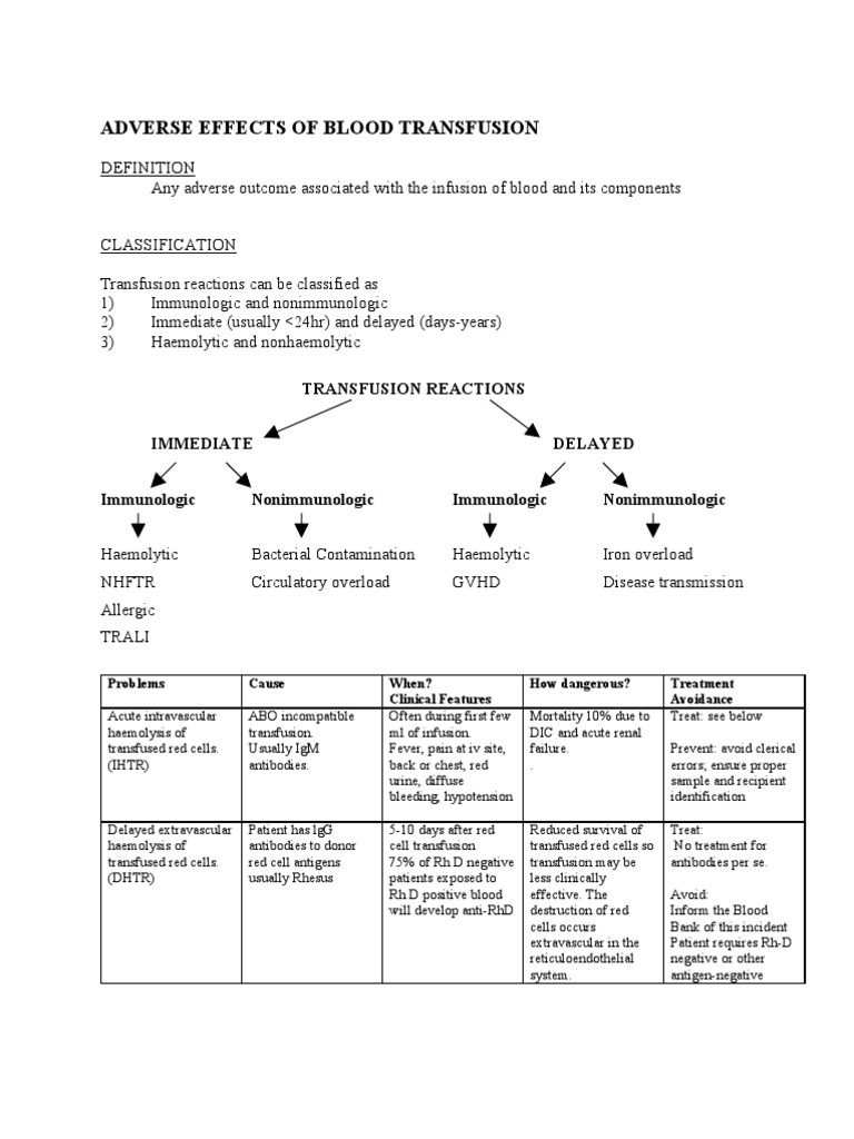 Blood Transfusion Adverse Effects Overview | PDF | Blood Transfusion ...