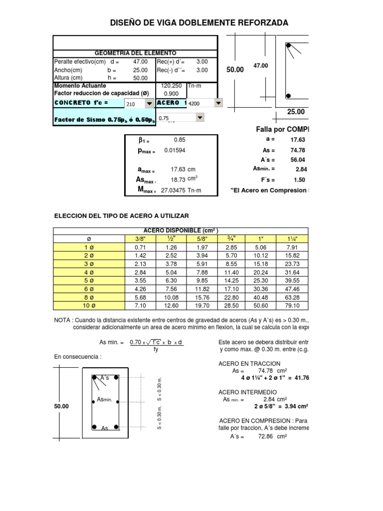 Diseño - Vigas Doblemente Reforzadas | PDF