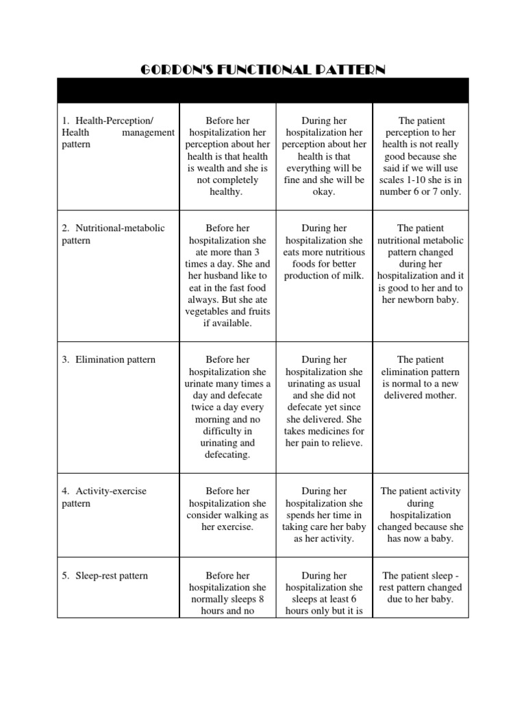 Gordon's Health Patterns Analysis | PDF | Wellness