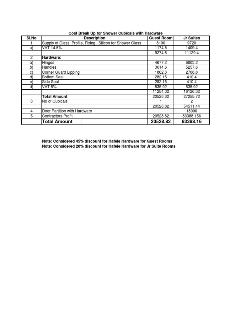 Hardware Revised | PDF