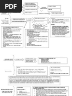 Contract Law Flowchart | PDF