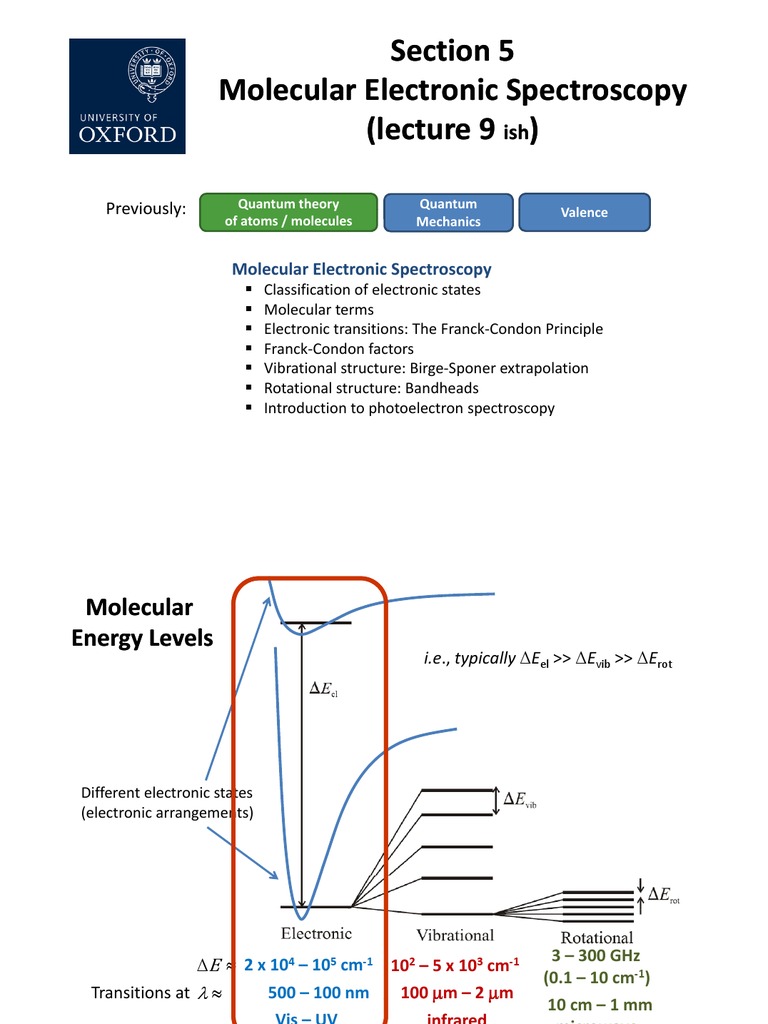 Molecular Electronic Spectros | Download Free PDF | Energy Level | Molecular Orbital