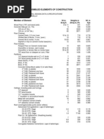 Minimum Design Dead Loads Table | PDF