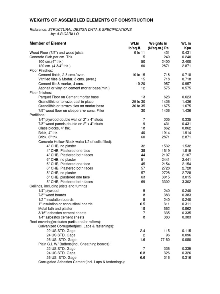 Construction Element Weights Summary | PDF