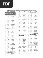 Arabic Root System | PDF | Languages Of Israel | Lexicology
