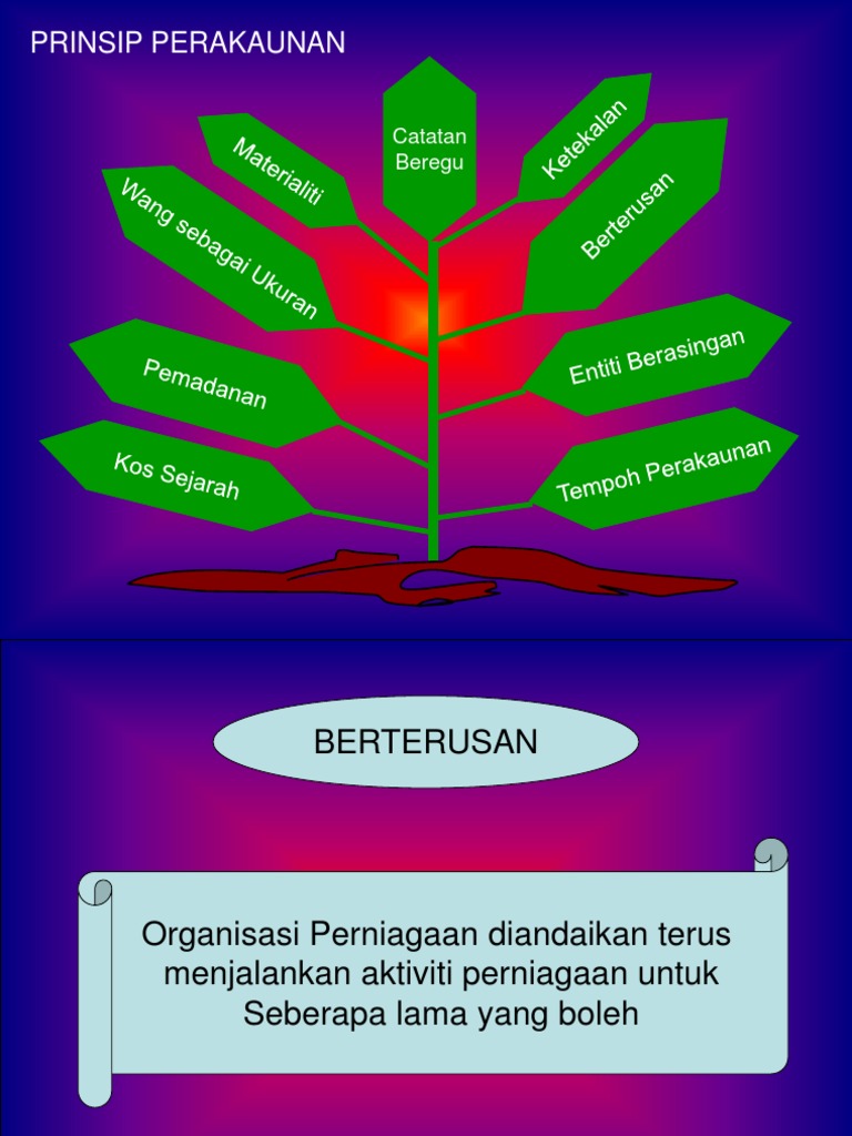 Prinsip Perakaunan | PDF