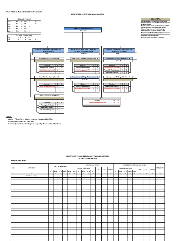 Contoh Peta Jabatan | PDF
