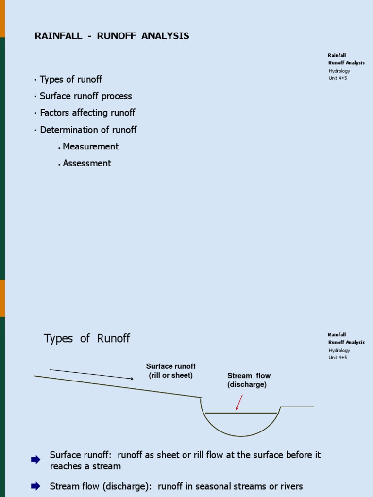 Hydrology RAINFALL - RUNOFF ANALYSIS | Surface Runoff | Hydrology