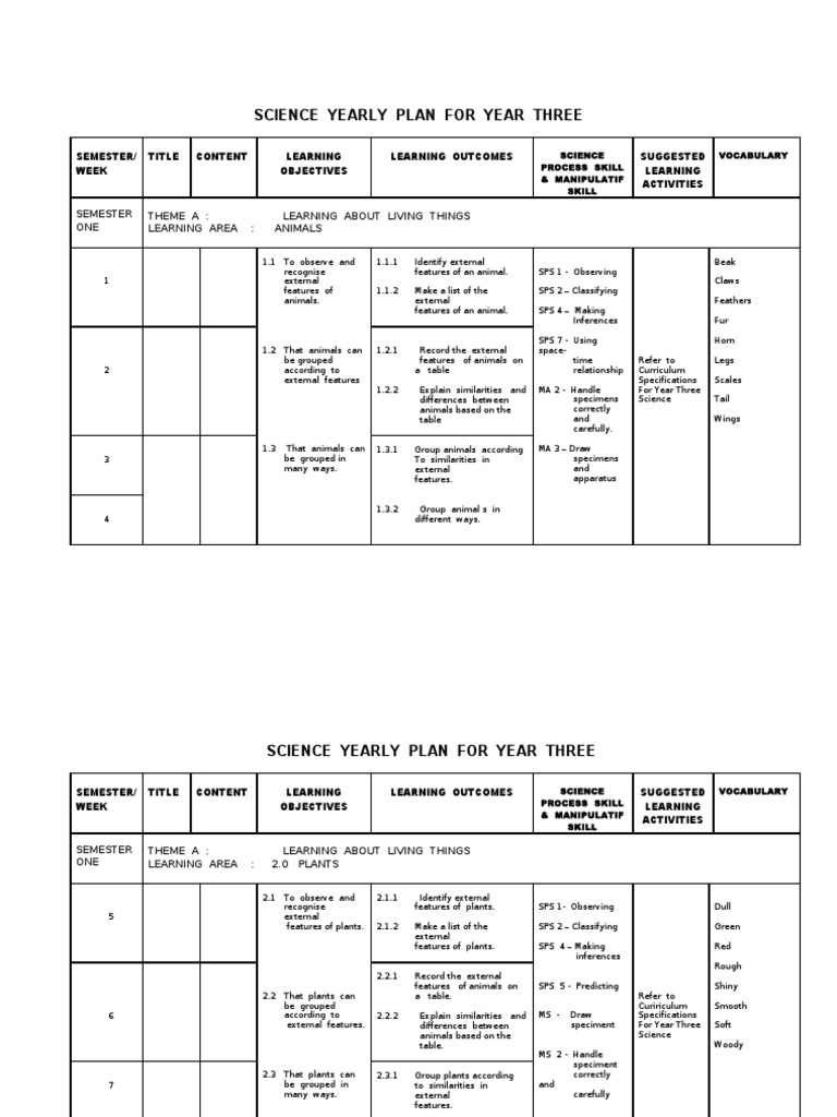 Yearly Science Plan for Year Three | PDF