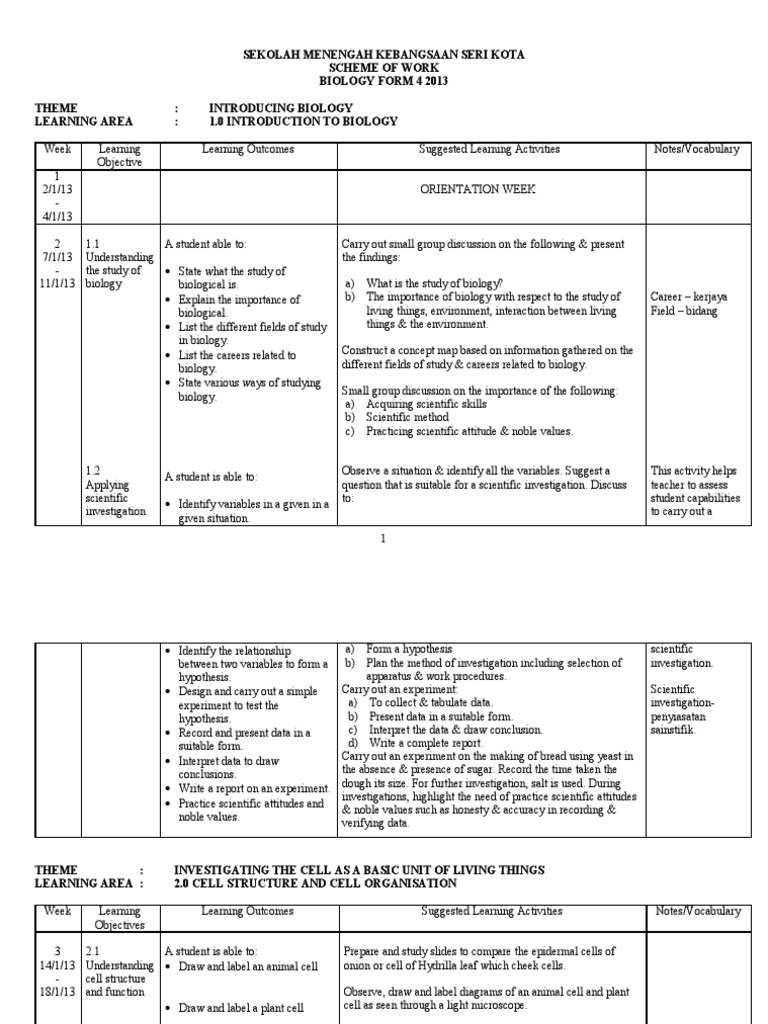 Biology Form 4 Scheme of Work 2013 | PDF | Respiratory System | Digestion