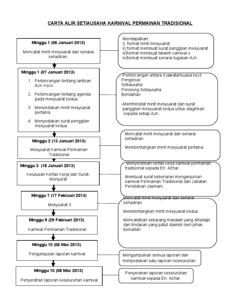 Carta Alir Pdf - Riset